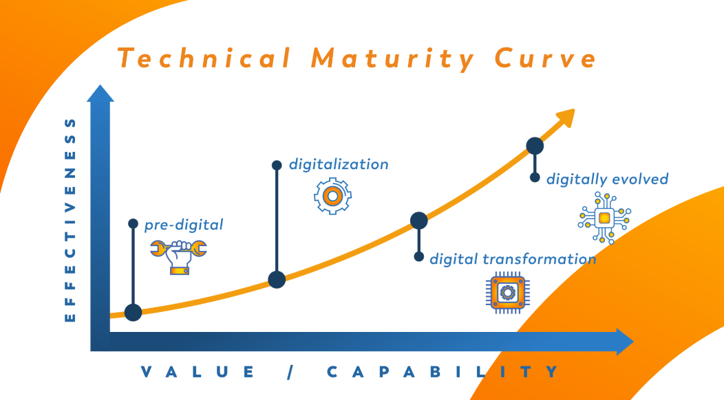 Digital Evolution Demystified: Understanding your Digital Journey ...